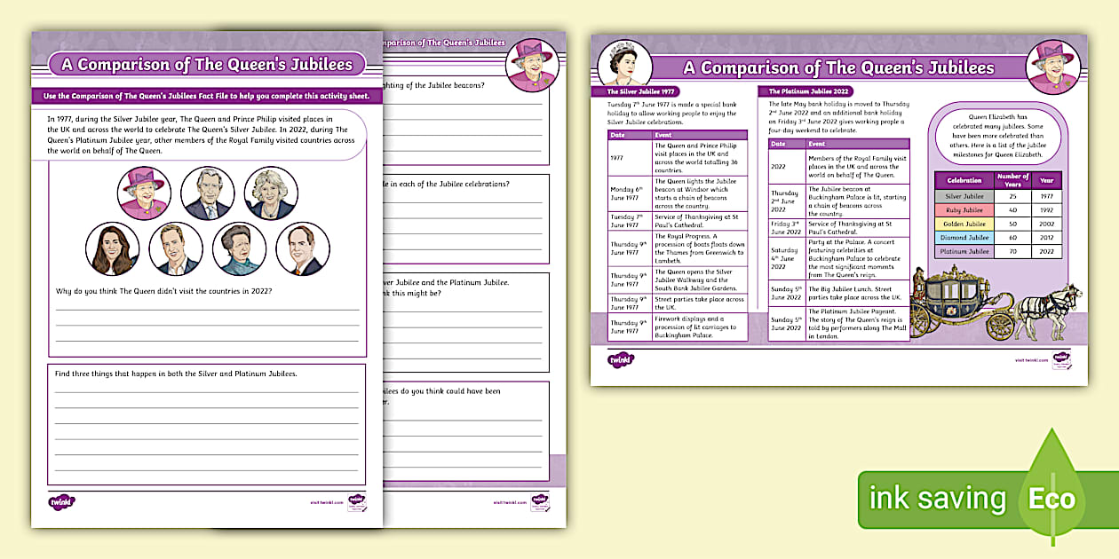 Editable KS2 Queen's Silver to Platinum Jubilee Then and Now Fact File and