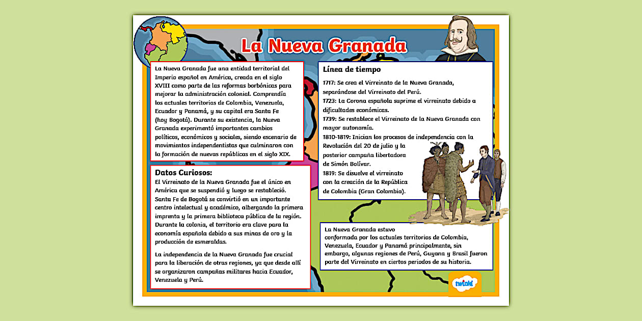 Infografía: La Nueva Granada - Twinkl Colombia - Twinkl