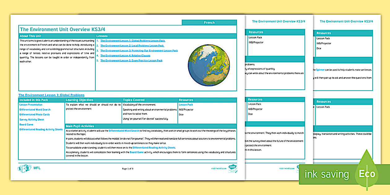 The Environment: GCSE French Unit Overview - Twinkl