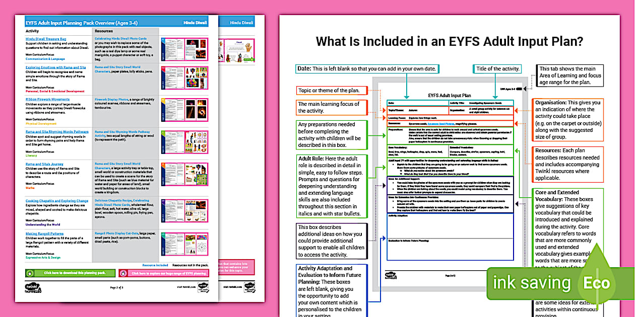 EYFS Hindu Diwali Adult Input Planning Overview (Ages 3-4)