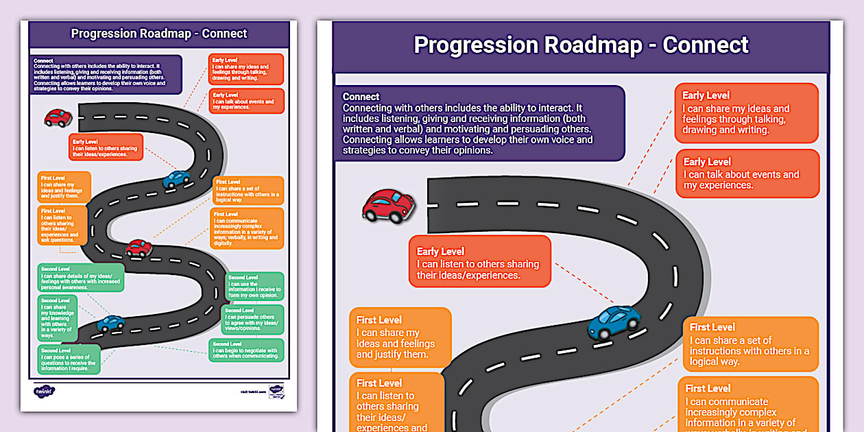 Meta-Skills Progression Roadmap - Connect (teacher made)