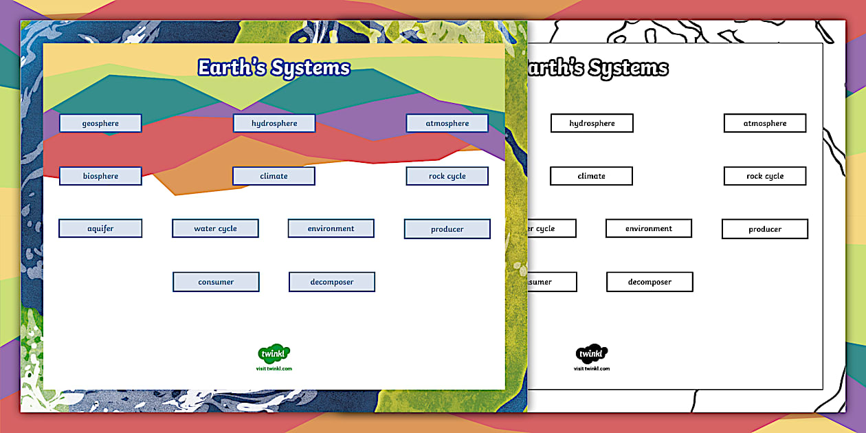 Earth's Systems Vocabulary Mat (teacher made) - Twinkl