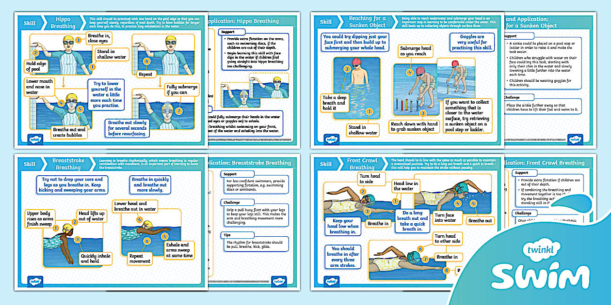 Twinkl Swim - Breathing Technique Teaching Posters - Twinkl