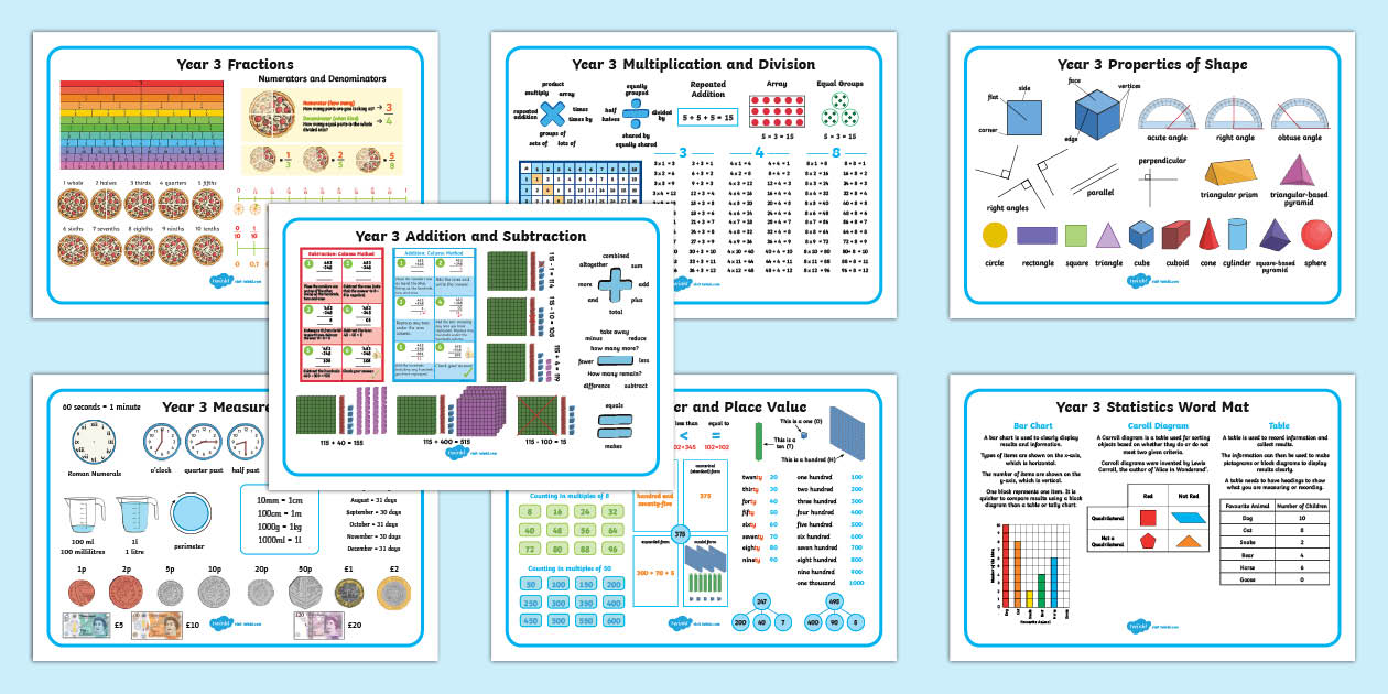 Year 3 Maths Word Mat - Primary Resources - Twinkl