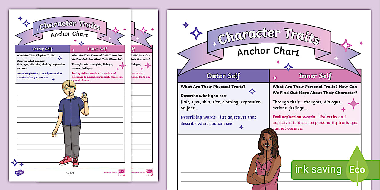 Character Traits Anchor Chart (teacher made) - Twinkl