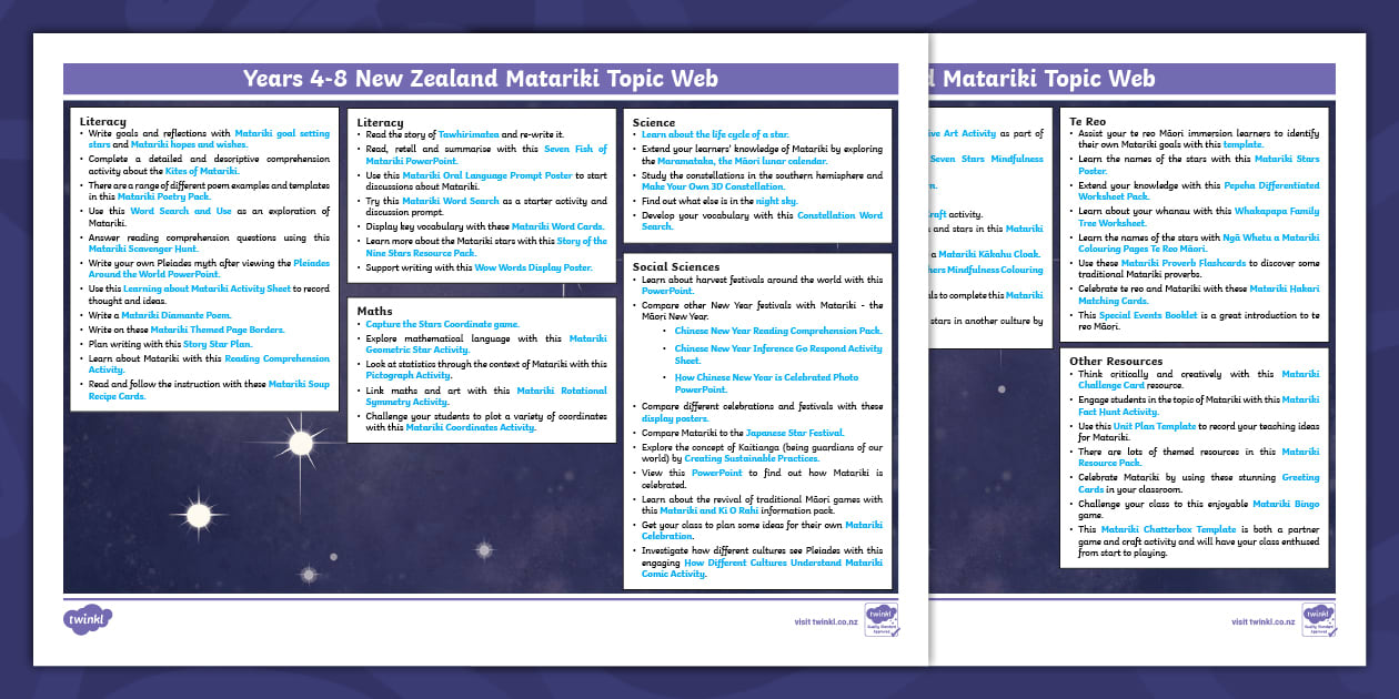 Years 4-8 New Zealand Matariki Topic Web - Twinkl