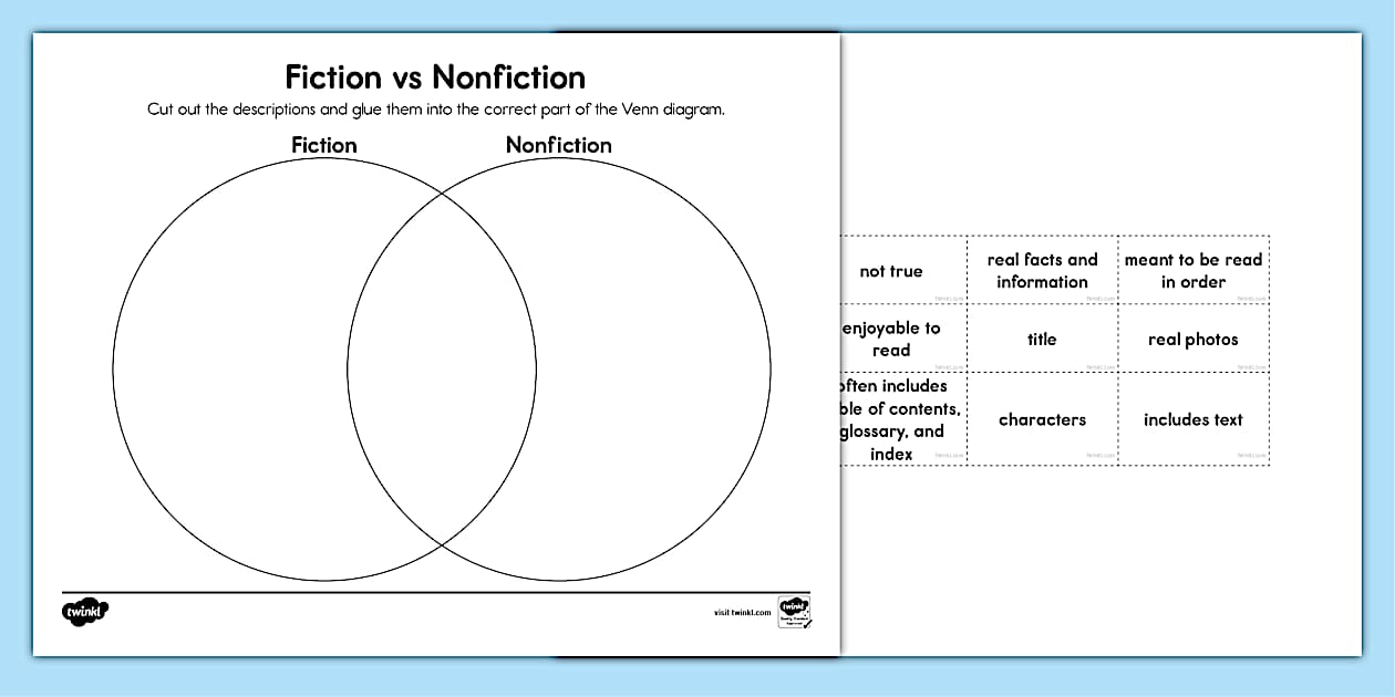 Fiction vs Nonfiction Venn Diagram (Teacher-Made) - Twinkl