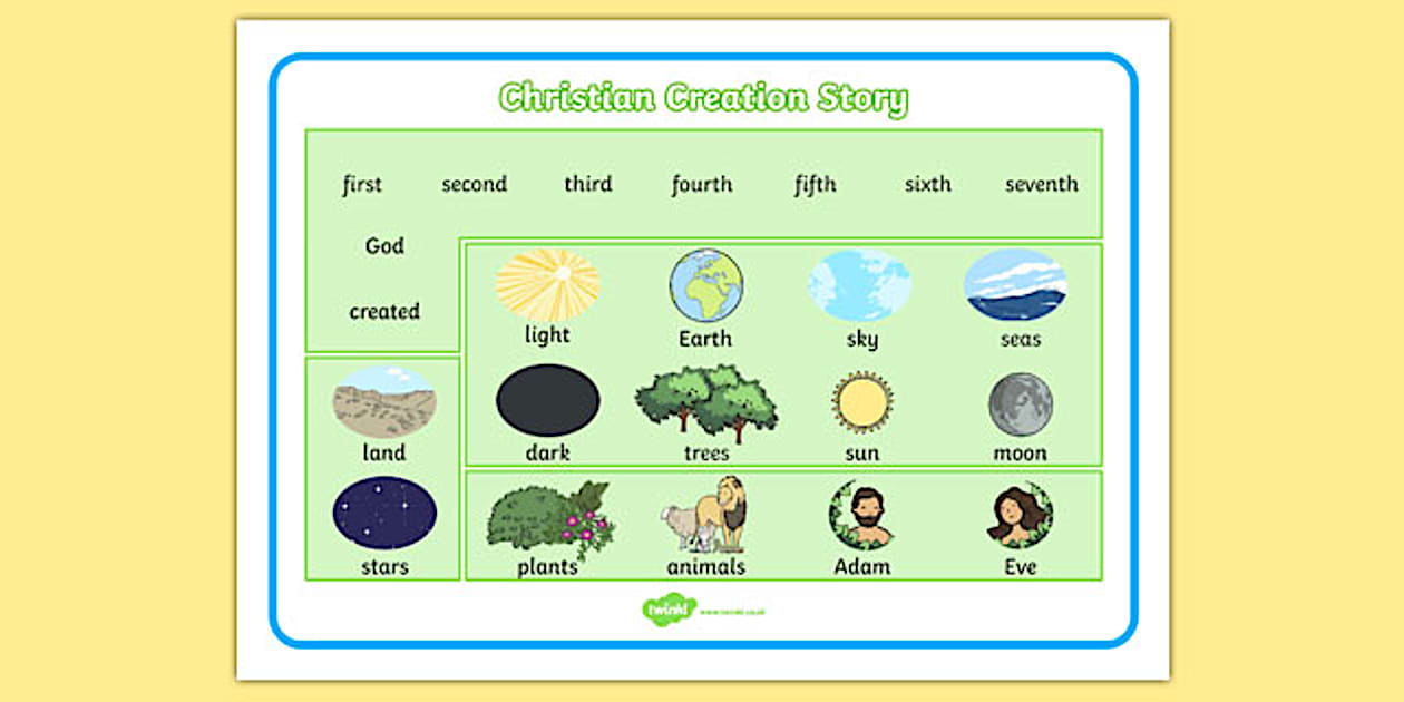 Editable Christian Creation Story Word Mat (teacher made)