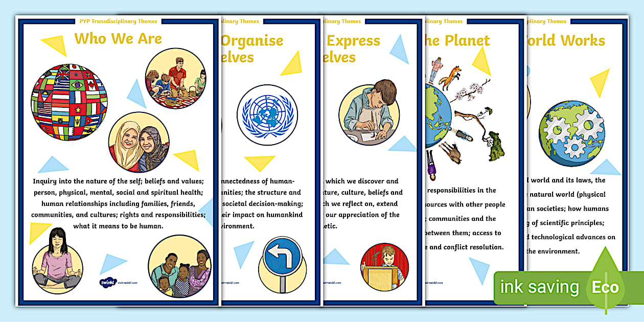 Editable PYP Transdisciplinary Themes posters - Twinkl