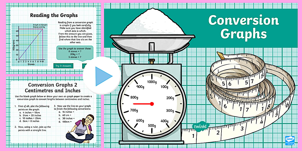 UKS2 Conversion Graphs PowerPoint (teacher made) - Twinkl