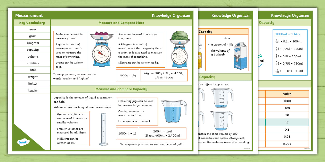 Grade 4 Metric Measurements Math Knowledge Organizer