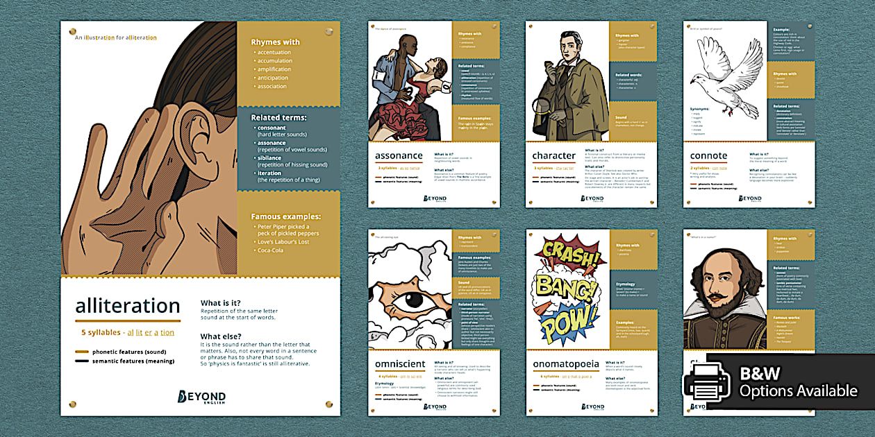 KS3 English Word Maps Display | KS3 English | Beyond