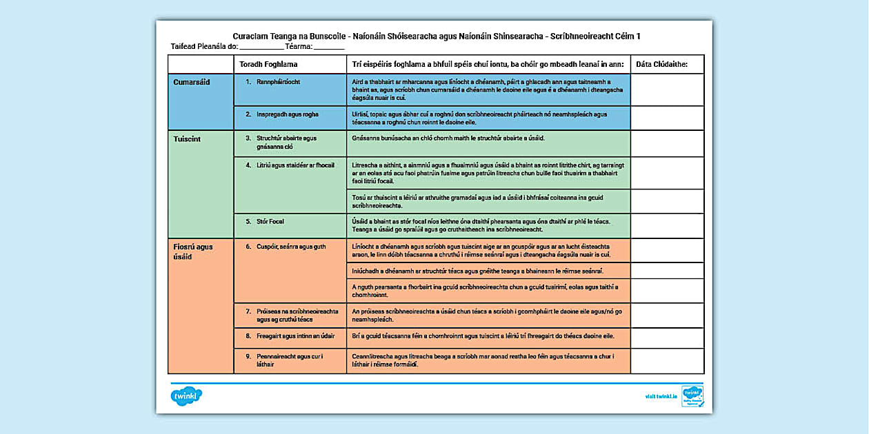 Measúnú Scríbhneoireachta - Twinkl