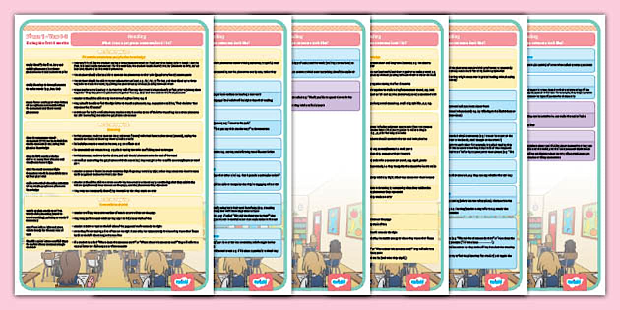 Reading Progress Outcomes Overview - Twinkl