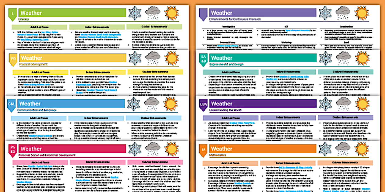 EYFS Weather Activity Planning and Continuous Provision Ideas (Ages 2-4)