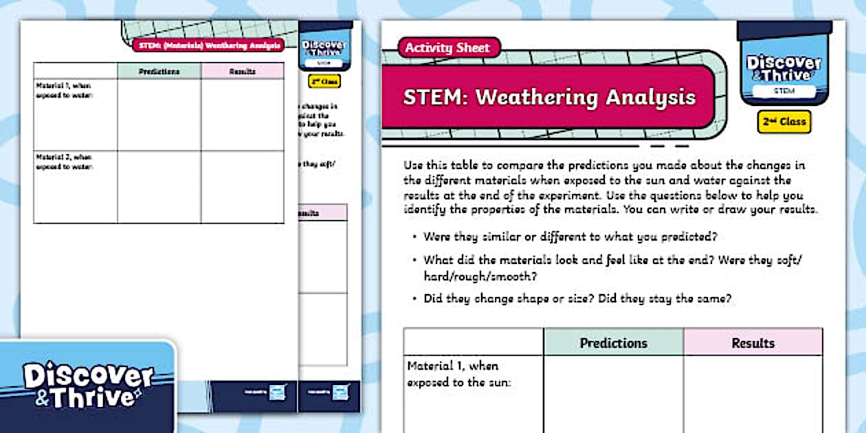 STEM (Materials) Weathering Analysis (2nd Class)