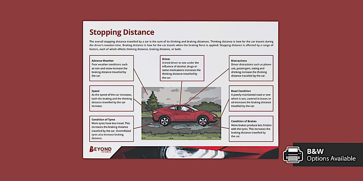 Stopping Distance Display Poster | Forces | Beyond Science