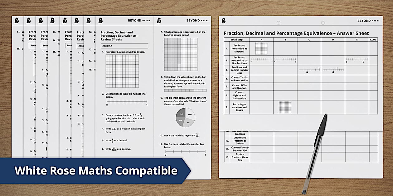 👉 Fraction, Decimal and Percentage Equivalence - Review Sheets