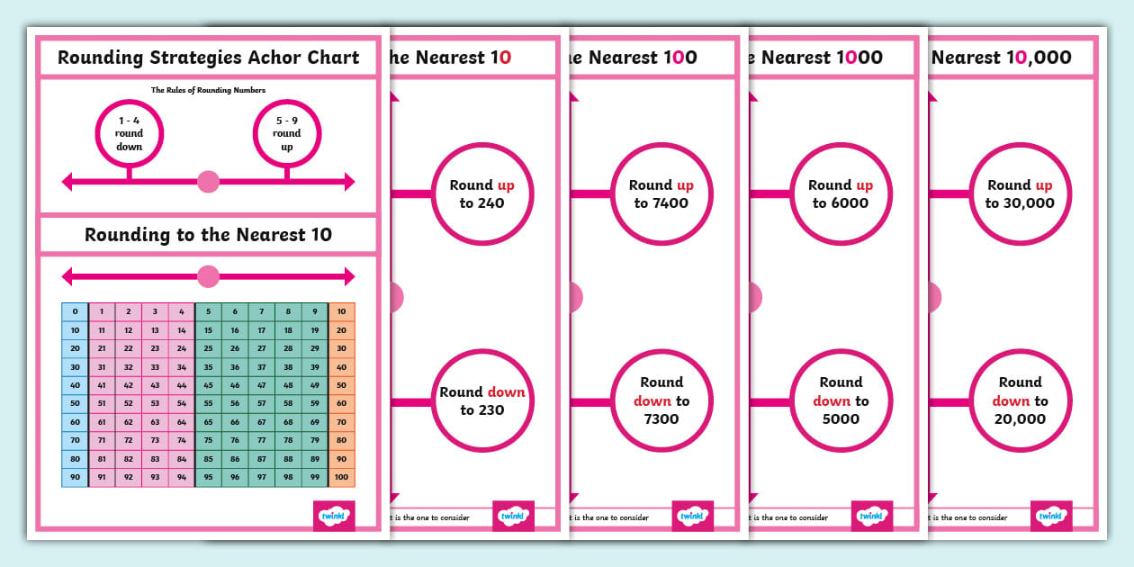 Rounding Strategies Anchor Charts (teacher made) - Twinkl