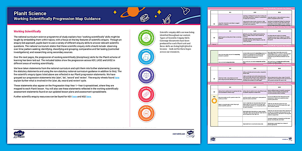 Working Scientifically Progression Map (teacher made)
