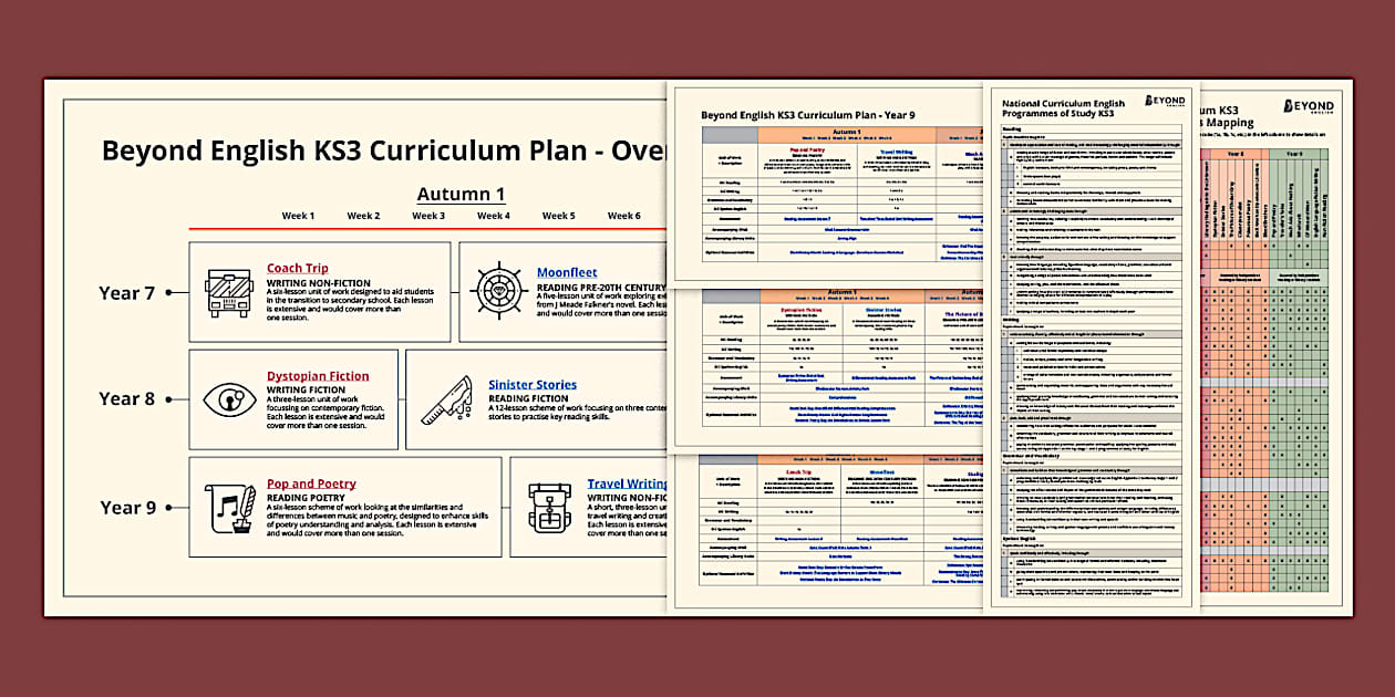 National Curriculum English KS3 Map | Beyond - Twinkl