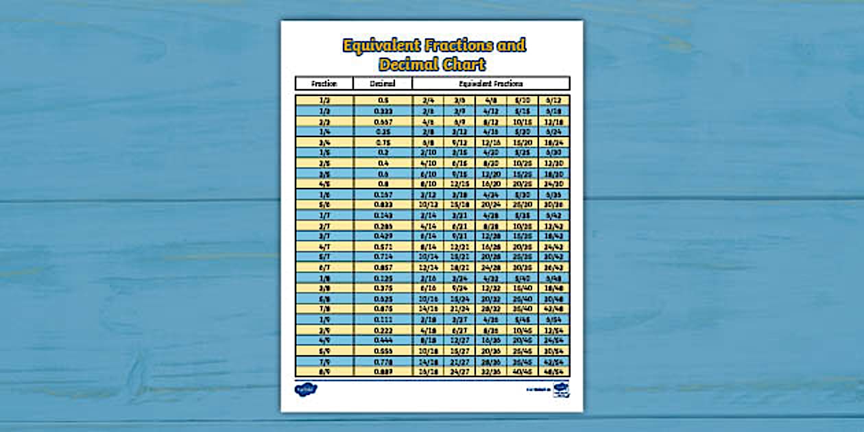 Equivalent Fractions and Decimal Chart (teacher made) Equivalent Fractions and Decimal Chart (teacher made)