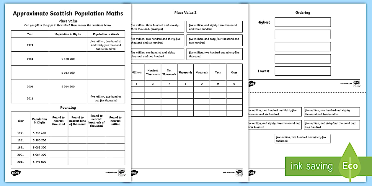 World Population Day Scottish Population Maths Worksheet / Worksheets