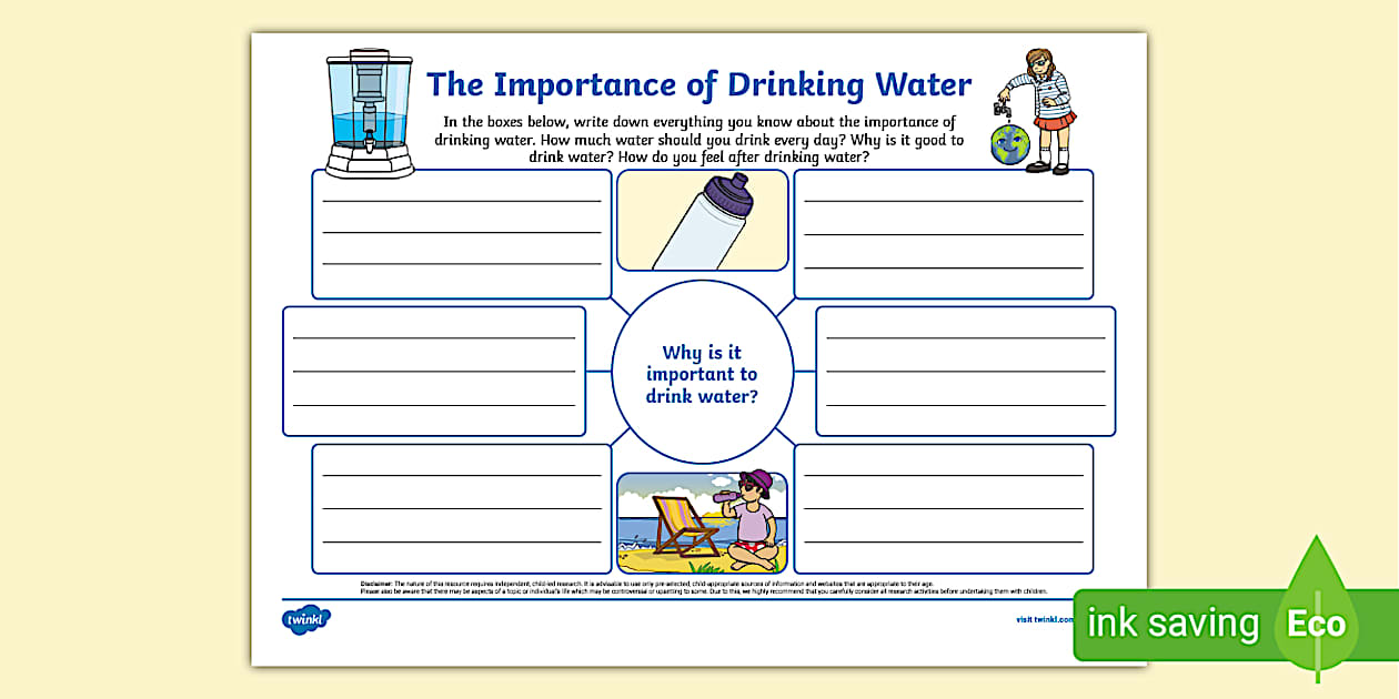 Why Is It Important to Drink Water? Mind Map (Teacher-Made)