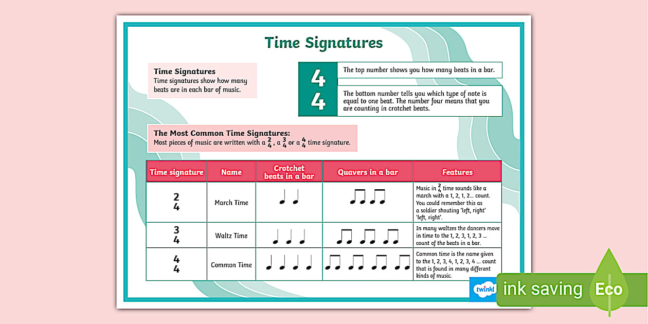 👉 KS2 Time Signatures Display Poster (teacher made)