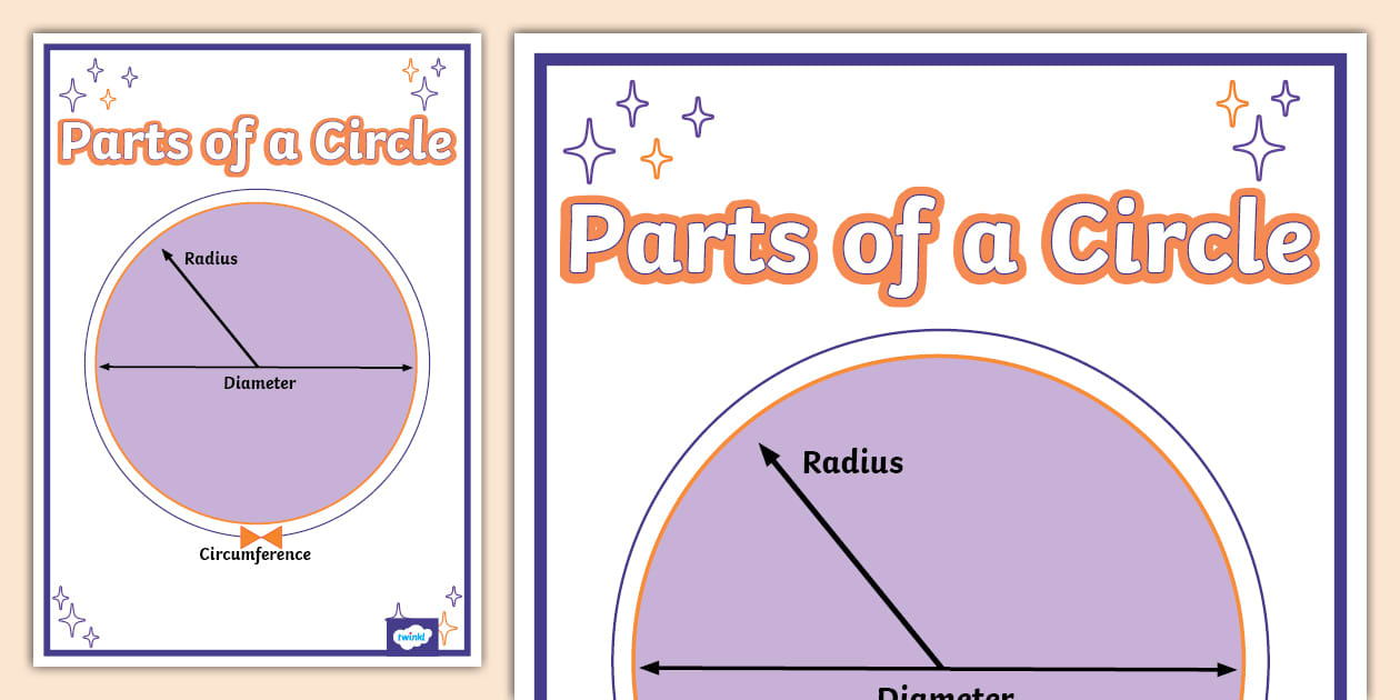 Parts of a Circle Display Poster (teacher made) - Twinkl