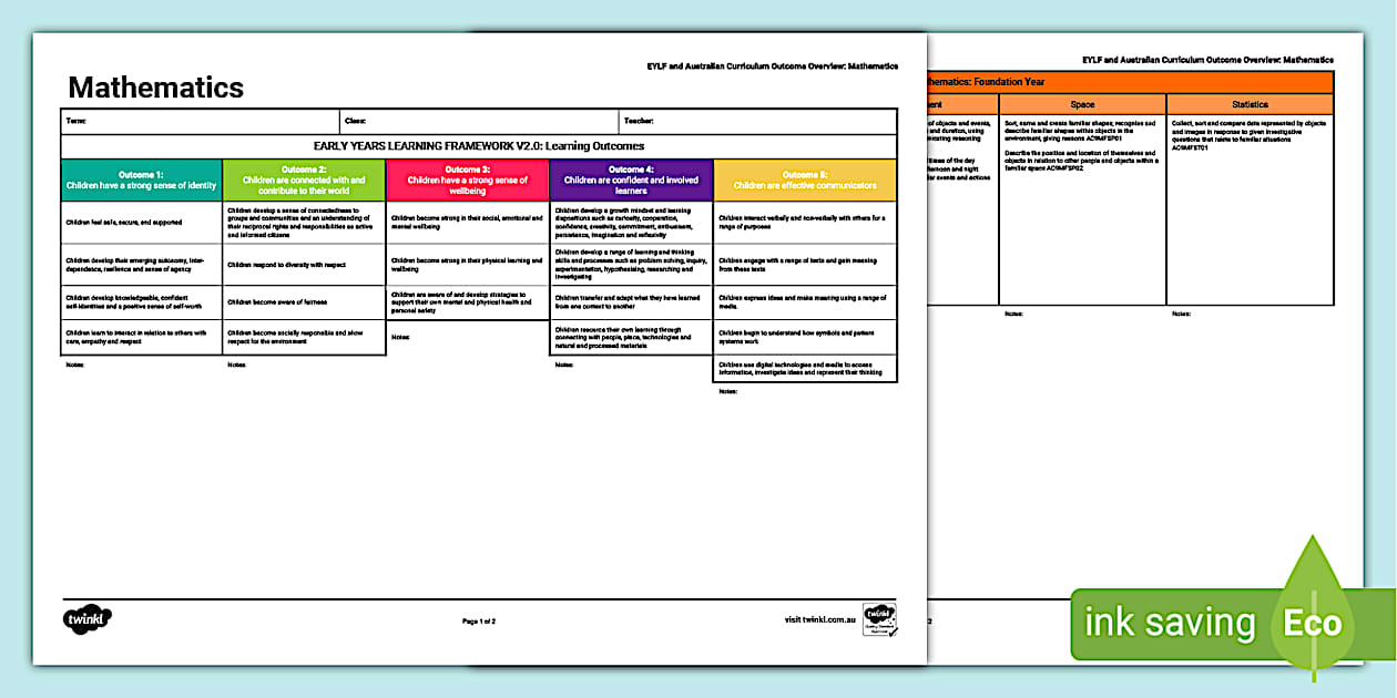 Numeracy EYLF Outcomes Overview - Maths - Australia - Twinkl