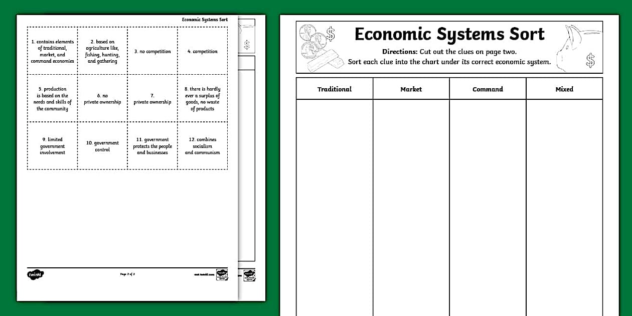 Seventh Grade Economic Systems Sorting Worksheet - Twinkl