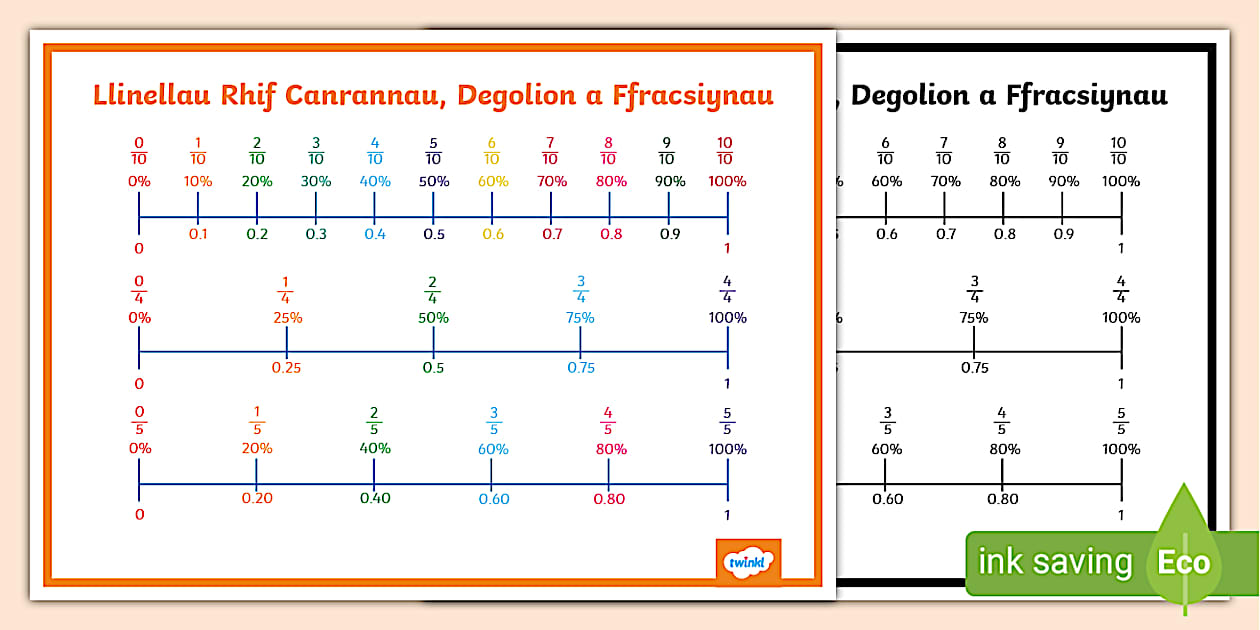Llinellau Rhif Canrannau, Degolion a Ffracsiynau - Twinkl