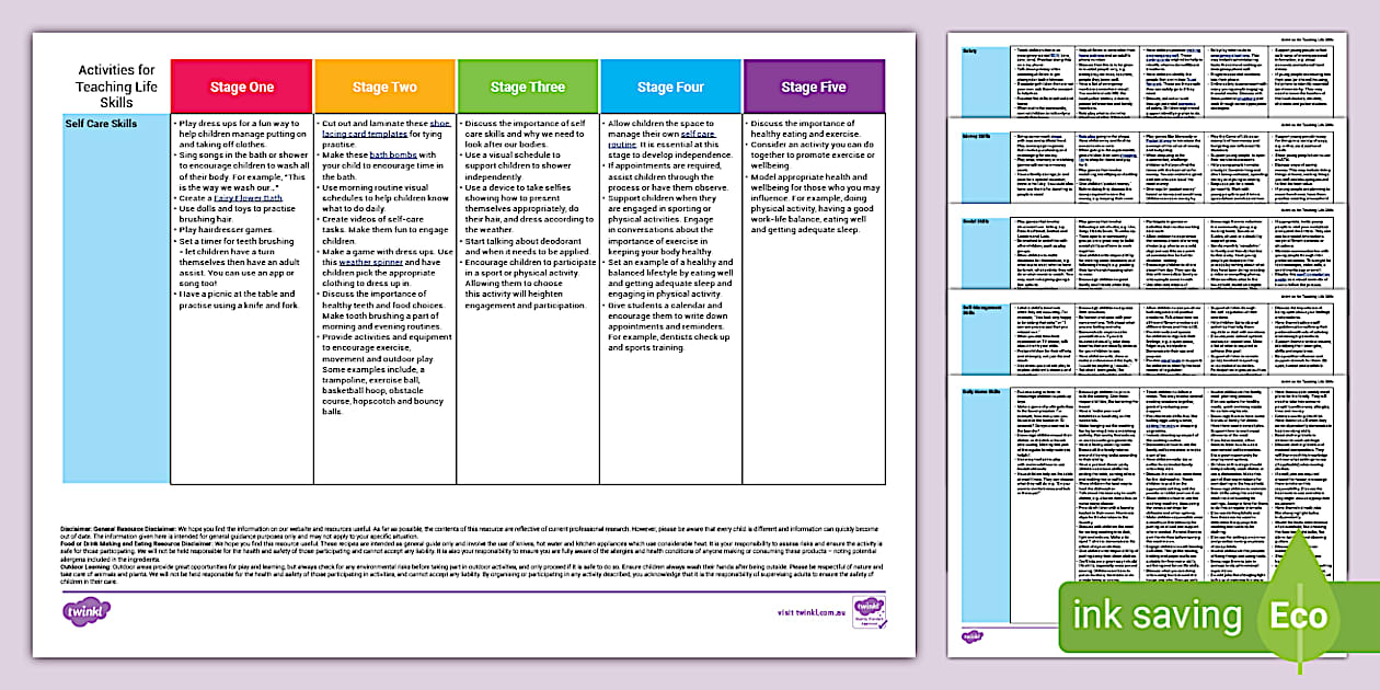 Functional Life Skills Checklist PDF (teacher made) - Twinkl