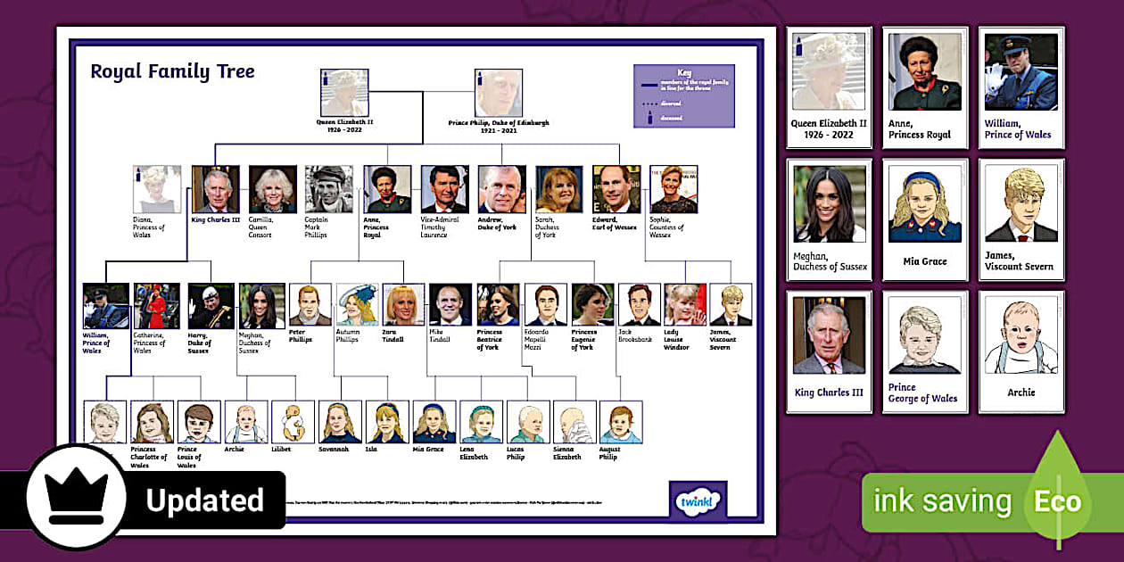 New Royal Family Tree Matching Name Activity (teacher made)
