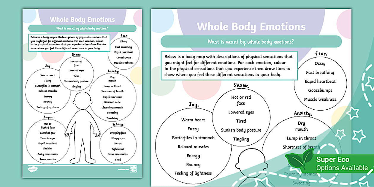 Whole Body Emotions Word Bank (Teacher-Made) - Twinkl