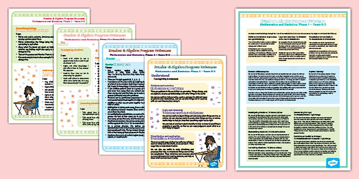 Phase 1 Number & Algebra Overview | Twinkl NZ (teacher made)