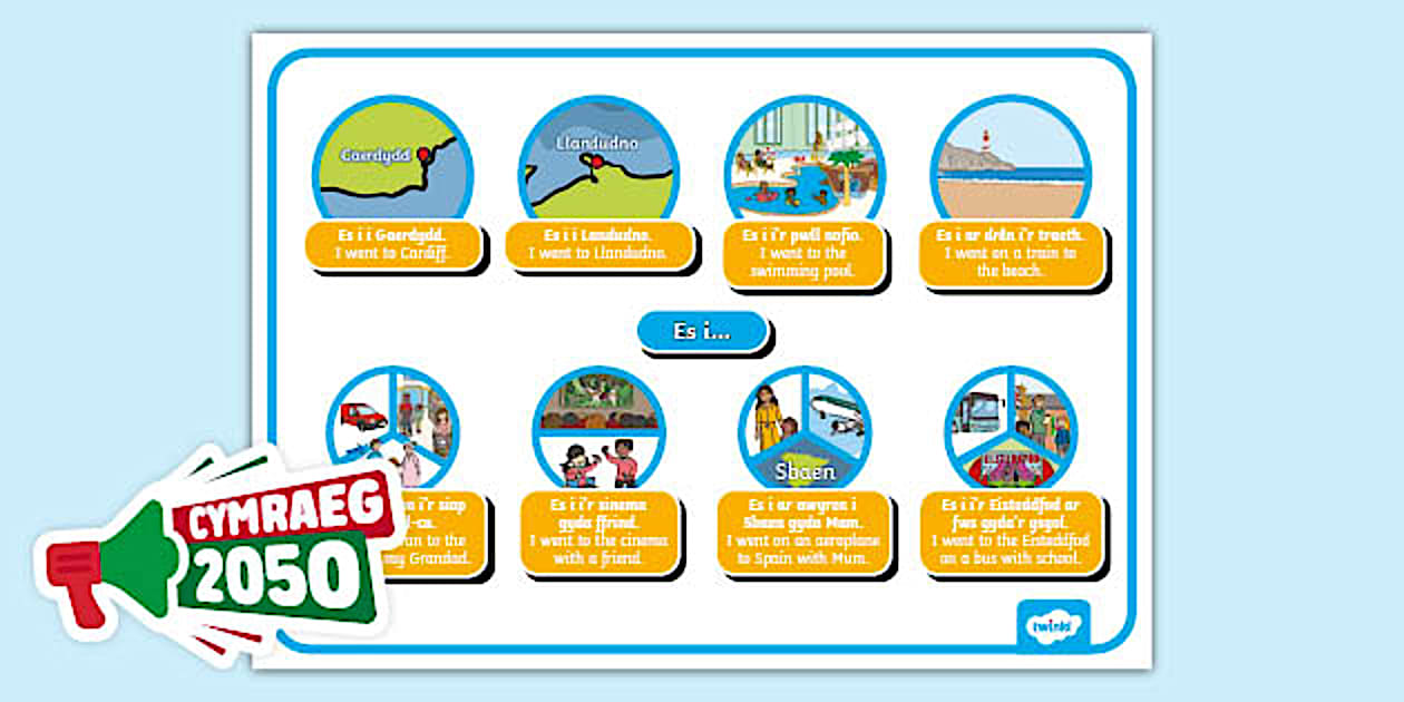 Learn Welsh: Posteri Es i/I Went Posters (teacher made)