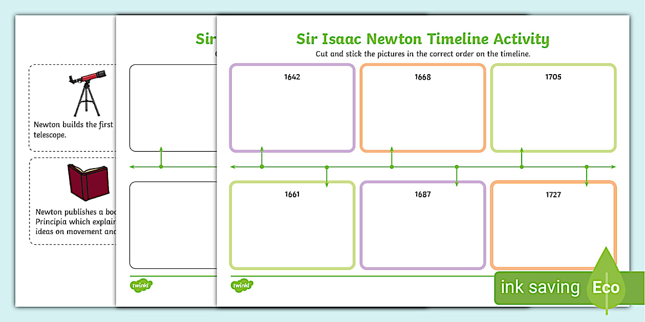 Sir Isaac Newton Timeline Activity - Twinkl