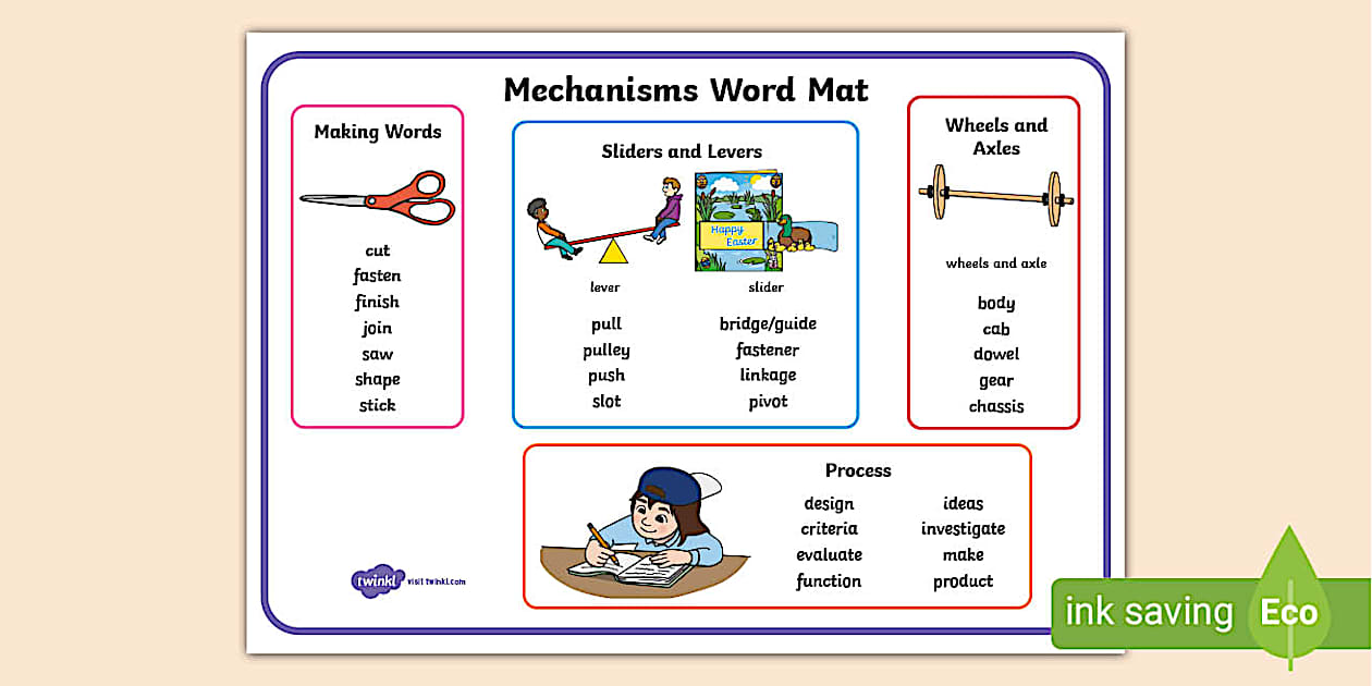 Mechanisms Word Mat (teacher made) - Twinkl