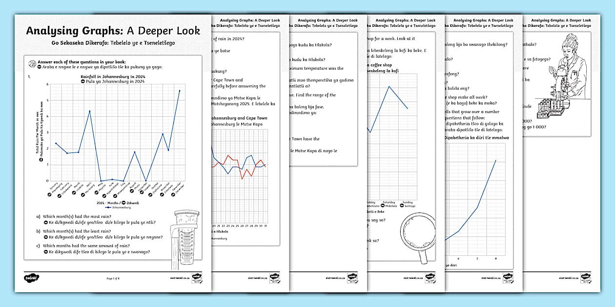 Analysing Graphs – A Deeper Look Activity Sheet – Sepedi