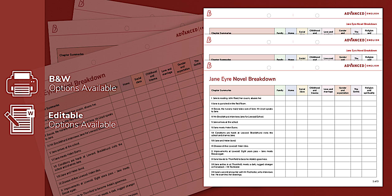 Jane Eyre Chapter Summaries | A Level English Literature