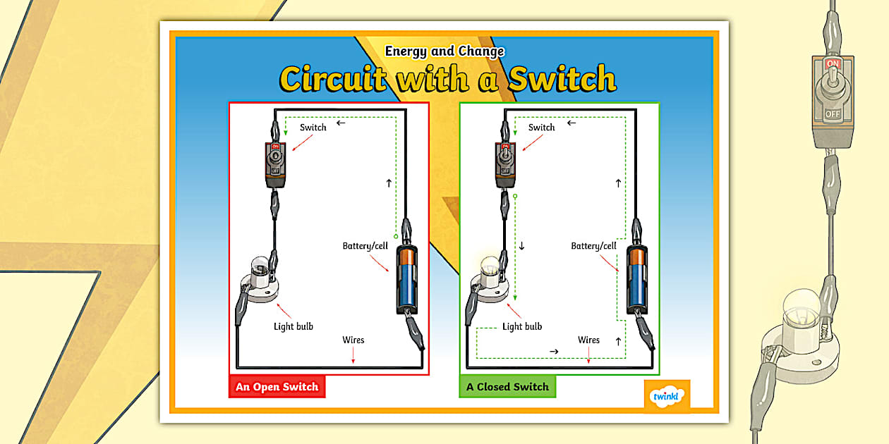 Grade 6: Energy and Change - Circuit with a Switch Poster