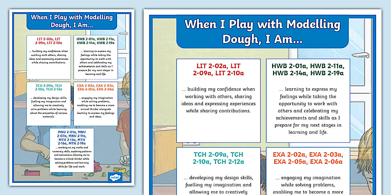 CfE Second Level When I Play Poster Display (Teacher-Made)