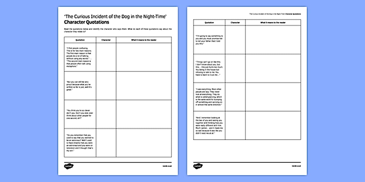 GCSE the Dog in the Night Time Character Quotations Worksheet / Worksheet