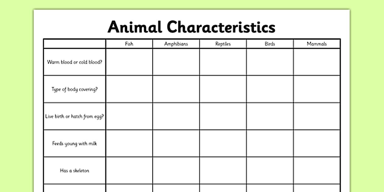 Animal Characteristics | Animal Characteristics Game
