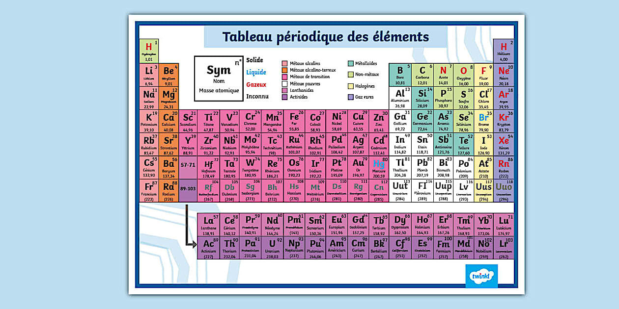 Tableau périodique des éléments (teacher made) - Twinkl