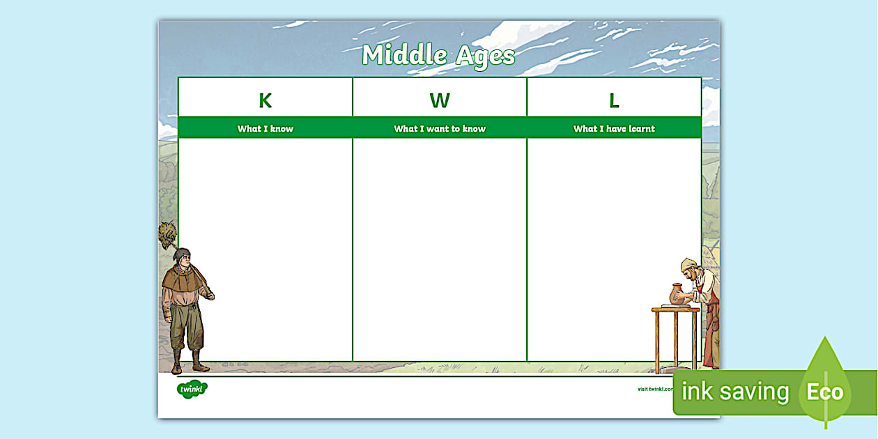 Middle Ages KWL Grid (teacher made) - Twinkl