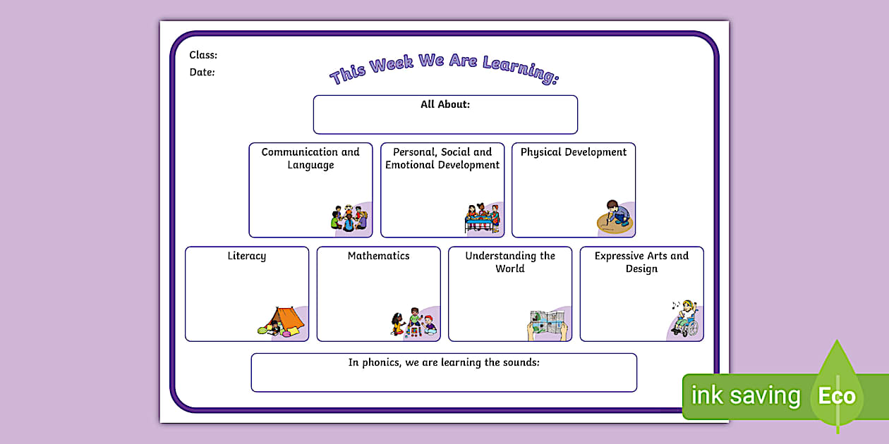 EYFS What We Are Learning: Parents and Carers Poster