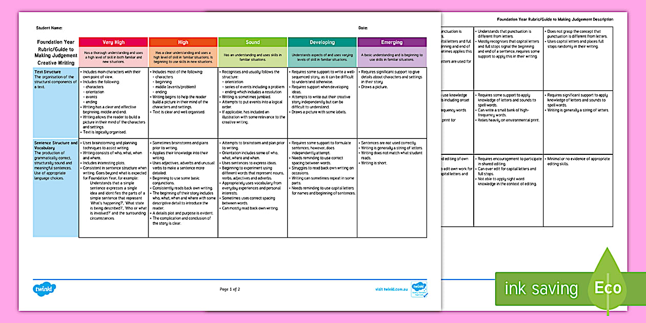 Australian Curriculum Foundation Year Creative Writing Assessment ...